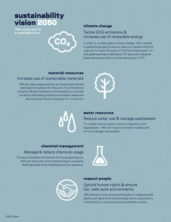 Sustainability Vision 2050 - YKK Africa